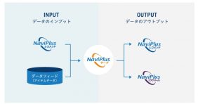 NaviPlus（ナビプラス）サーチの実力は？大手ECが導入するサイト内検索ツールを紹介｜EC Work